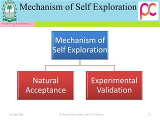 Unit 1 Human Value Education | PDF