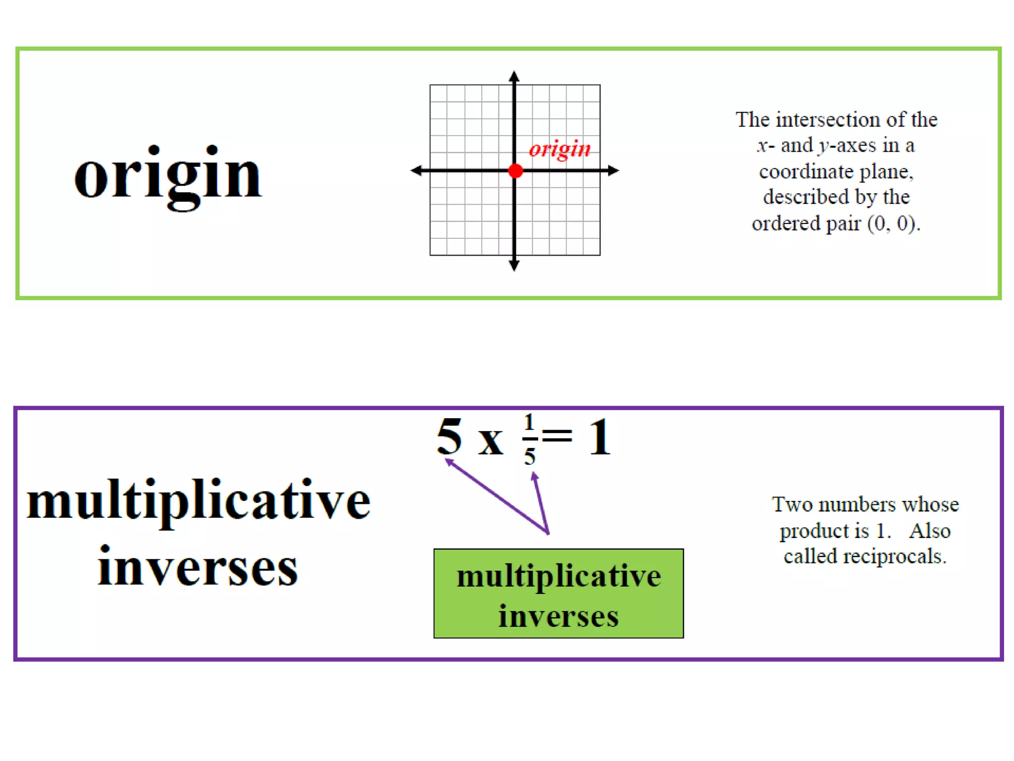 Unit 1 illustrated vocabulary cards | PPTX