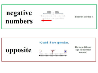 Unit 1 illustrated vocabulary cards | PPTX