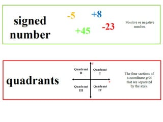 Unit 1 illustrated vocabulary cards | PPTX