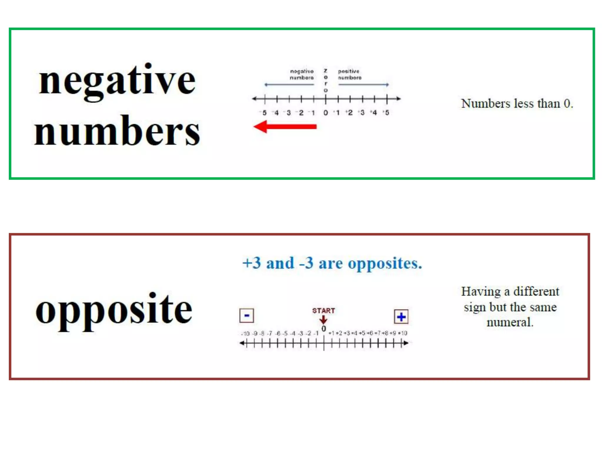 Unit 1 illustrated vocabulary cards | PPTX