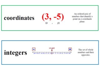 Unit 1 illustrated vocabulary cards | PPTX