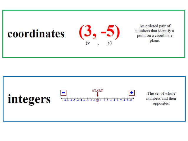 Unit 1 illustrated vocabulary cards | PPT