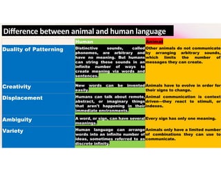 Unit 1 Importance of English as a second language.pdf