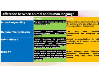 Unit 1 Importance of English as a second language.pdf