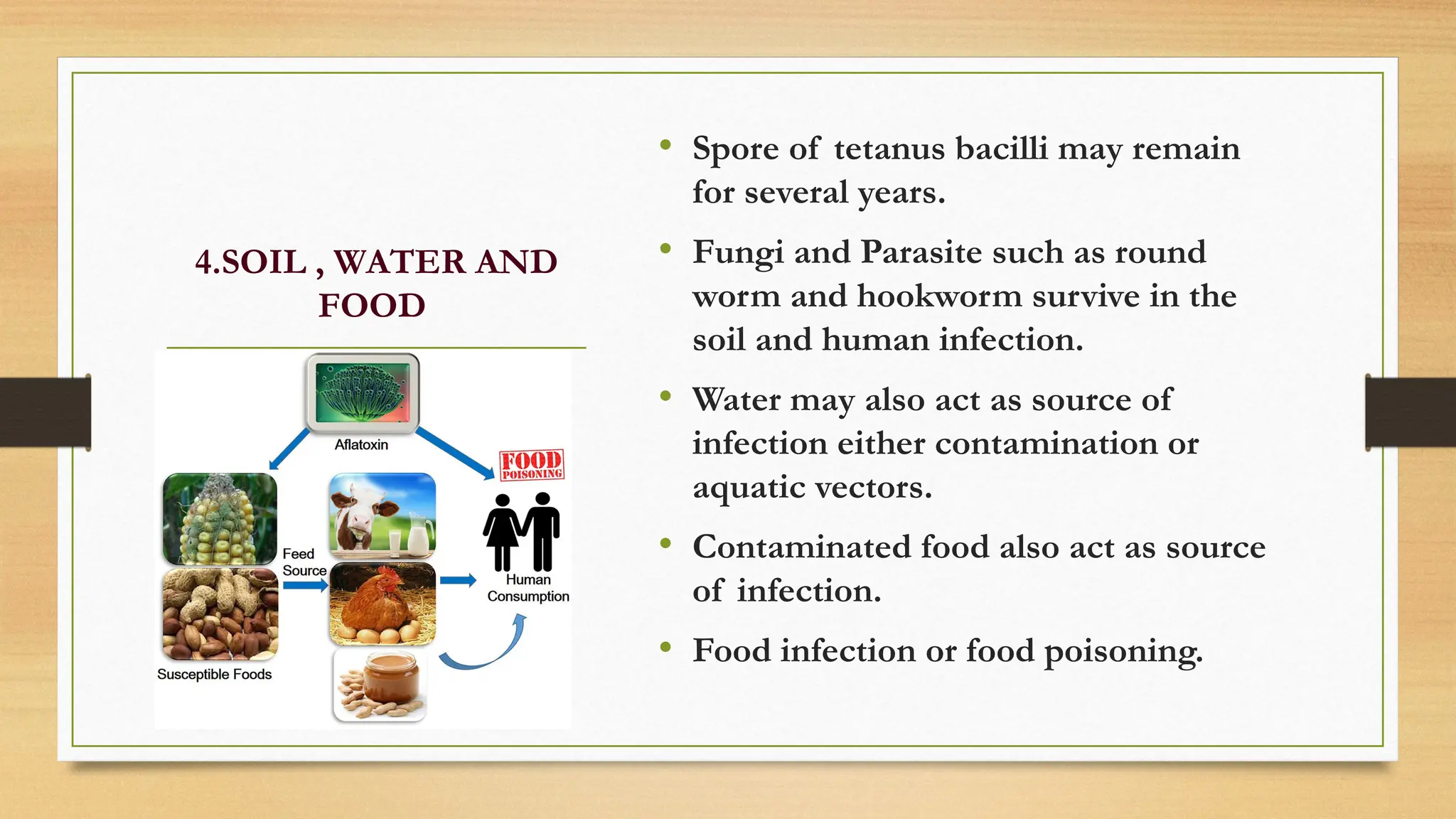 Infection - classification , source & transmission . | PPTX