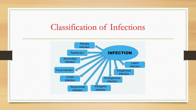 Infection - classification , source & transmission . | PPTX