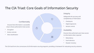 unit1_Information-Security-and-Cryptographic-Foundations.pptx