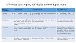 Unit 1 Information Technology for student👩‍🎓.pdf | Computer Networking ...
