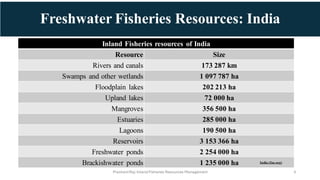 Unit 1 Inland Fisheries Resources Management.pdf
