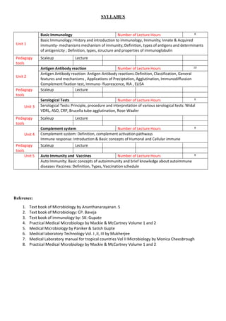 Innate immunity notes for MLT students | PDF