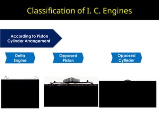 Unit1 Inroduction to Internal Combustion Engines | PPTX