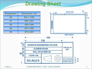 EG NOTES FOR FIRST YEAR STUDENTS OF ANNA UNIVERSITY | PPT
