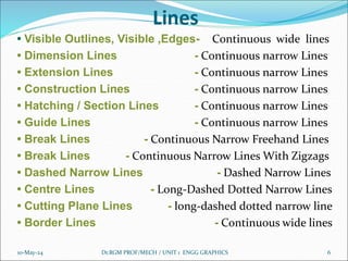 EG NOTES FOR FIRST YEAR STUDENTS OF ANNA UNIVERSITY | PPT