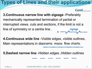 EG NOTES FOR FIRST YEAR STUDENTS OF ANNA UNIVERSITY | PPT