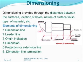 Unit 1 intro. engineering graphics | PPT