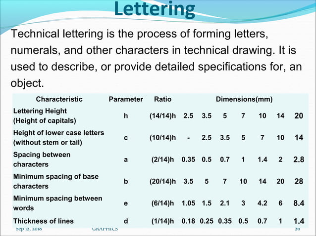 Unit 1 intro. engineering graphics | PPT