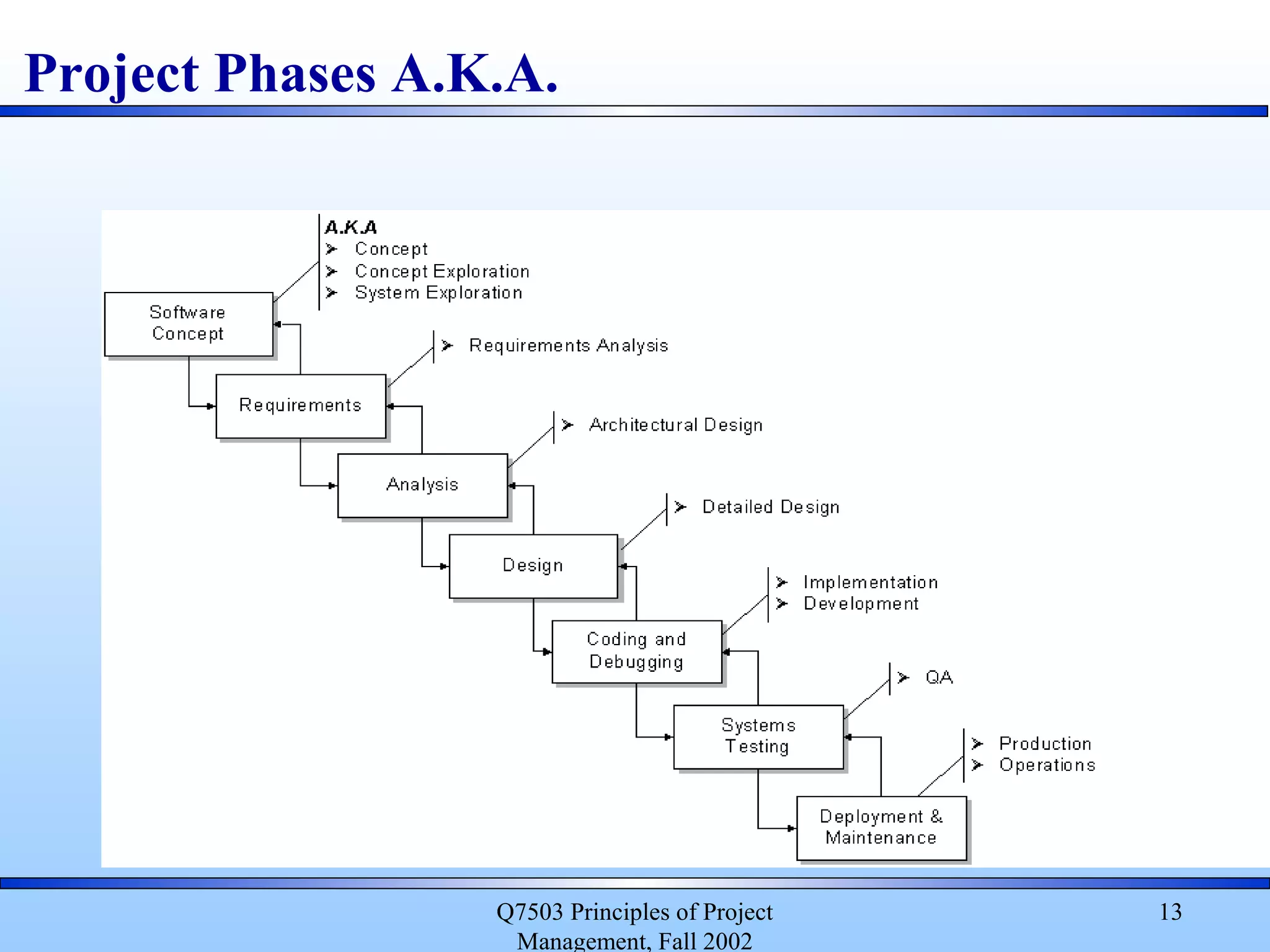 Introduction to Software Project Management | PPT | Business | Business ...