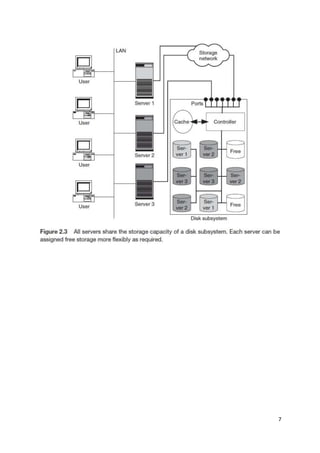 Storage Area Networks Unit 1 Notes | DOCX