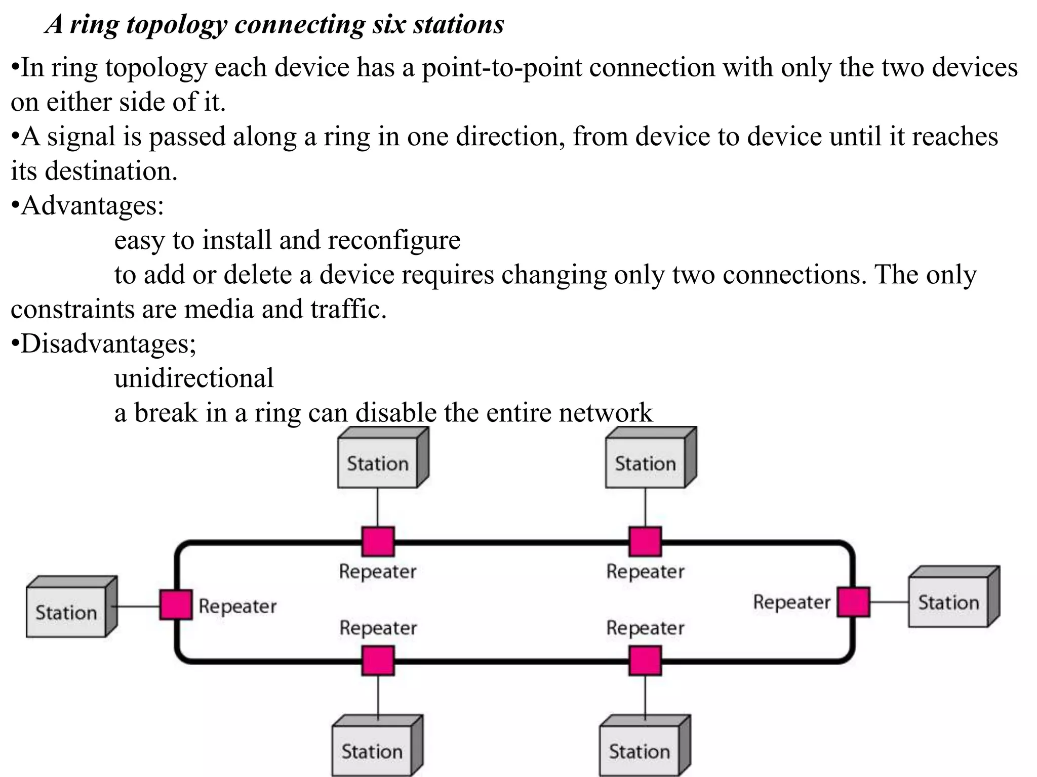 Unit 1 Introduction To Computer Networks Ppt