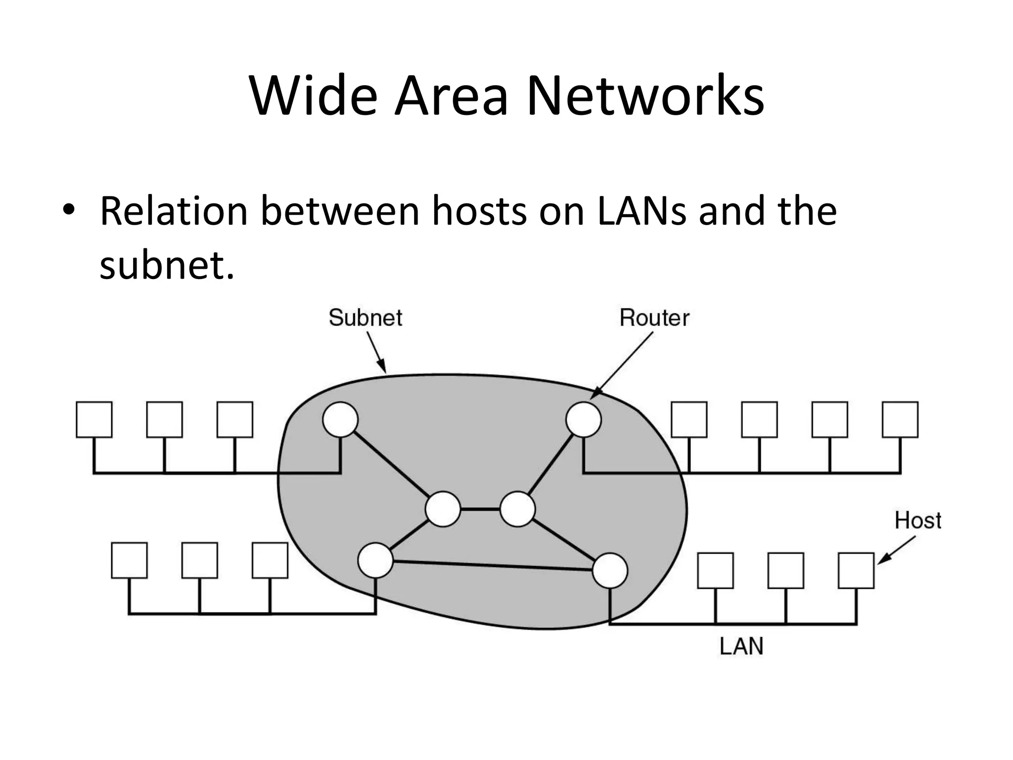 Unit 1 Introduction To Computer Networks Ppt