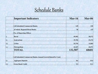 Unit 1 introduction | PPT