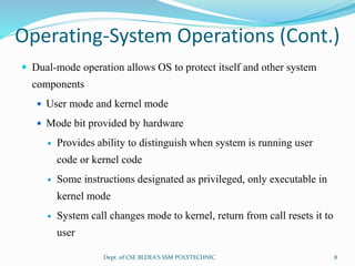 Unit 1 introduction to Operating System | PPT