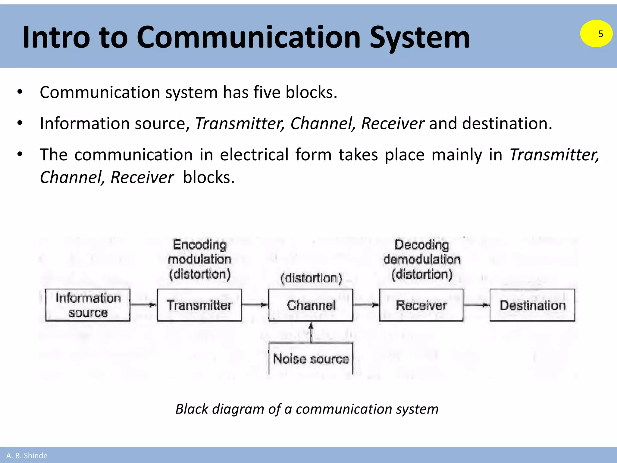 Communication System Basics | PPSX