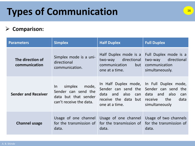 Communication System Basics | PPSX