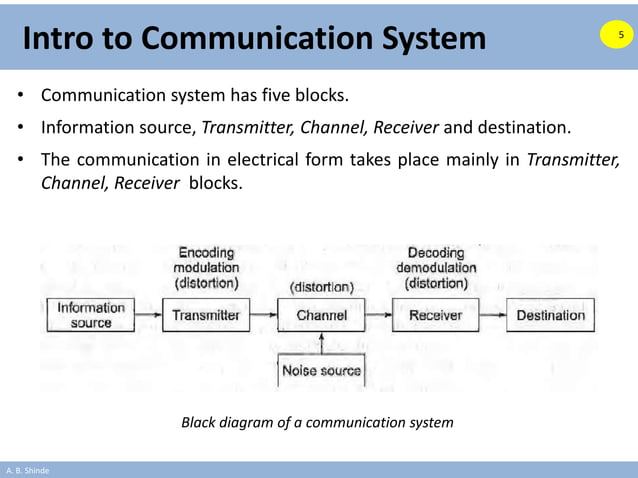 Communication System Basics | PPSX
