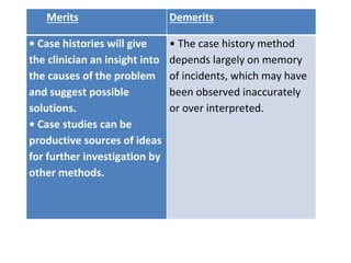 Subject Psychology introduction of psychology | PPTX
