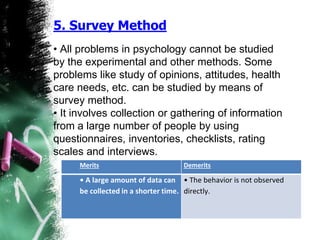 Subject Psychology introduction of psychology | PPTX