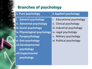 Subject Psychology introduction of psychology | PPTX