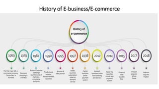 UNIT 1 Introduction EBUSINESS study about e business | PPTX