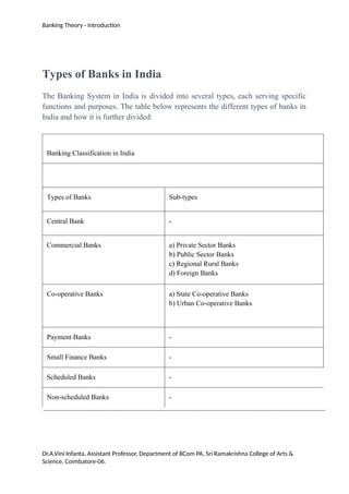 BANKING THEORY AND INTRODUCTION DOCUMENT. | DOCX | Business Banking ...