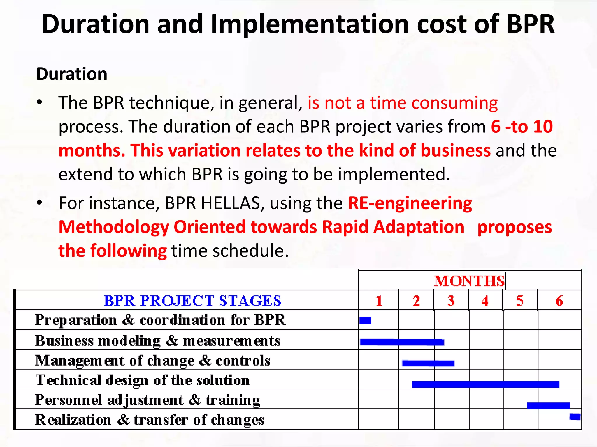 Unit1 introduction bpr | PPTX