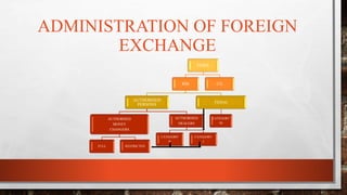 Unit 1 Introduction - Foreign Exchange.pptx