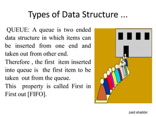 Unit 1 Basic concepts to DS | PPT