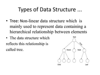 Unit 1 Basic concepts to DS | PPT
