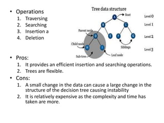 Unit 1 Basic concepts to DS | PPT