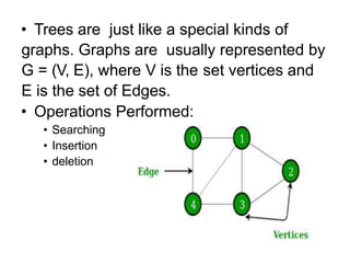 Unit 1 Basic concepts to DS | PPT