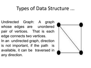 Unit 1 Basic concepts to DS | PPT