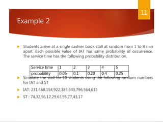 Unit 1 introduction contd | PPT