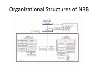 Unit 1, Introduction of Banking in Nepal.pdf
