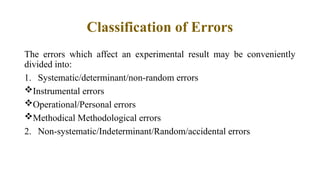 Unit 1 introduction of pharmaceutical chemistry (A detail notes) | PPTX