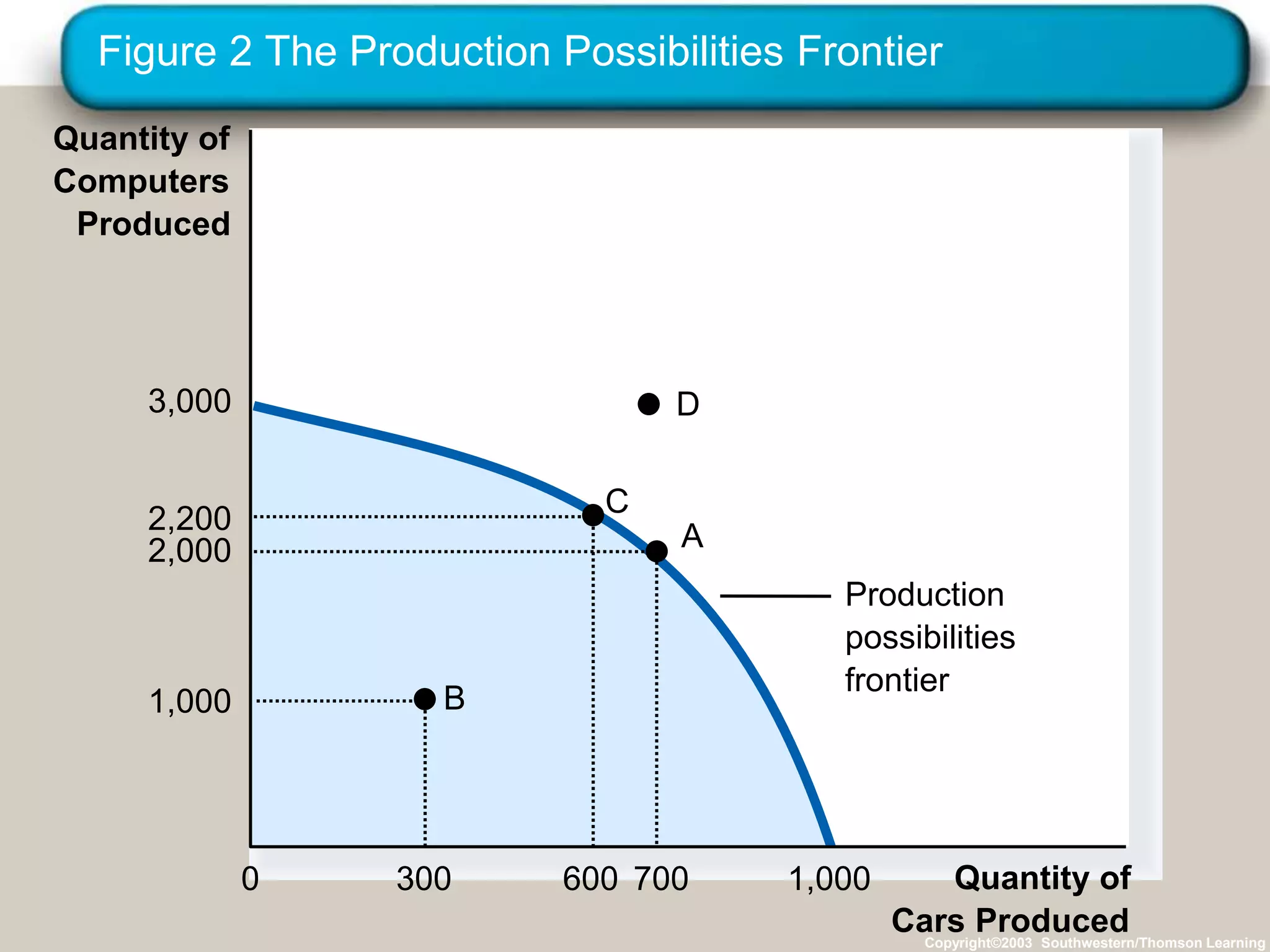Unit1 introduction pecon | PPTX