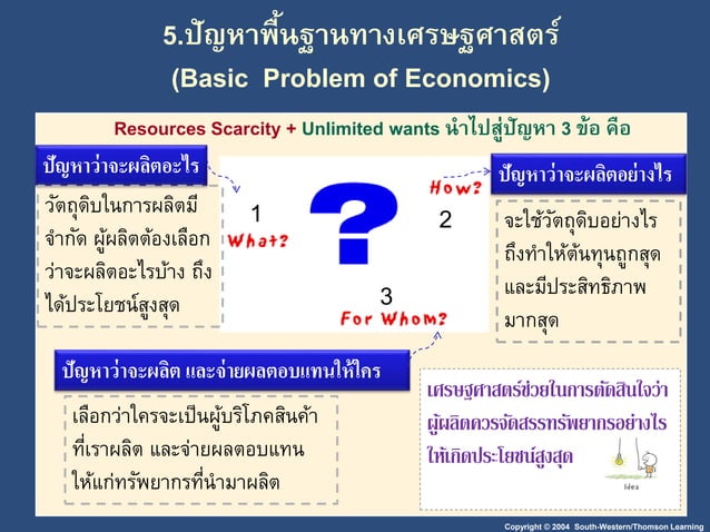Unit1 introduction pecon | PPT