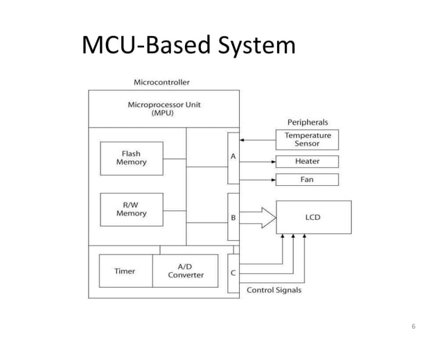 Unit 1 Introduction to Arduino BOARD.pptx | Operating Systems ...