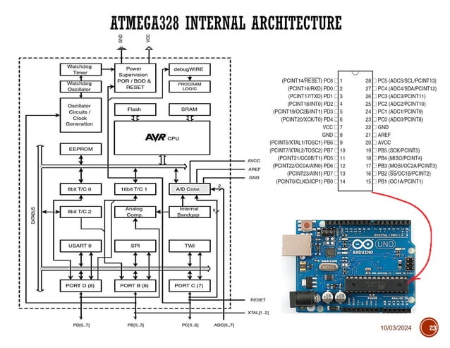 Unit 1 Introduction to Arduino Board.pptx | Operating Systems | Computer Software and Applications