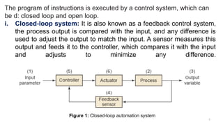 Unit 1_Introduction to Automation & Robotics.pptx